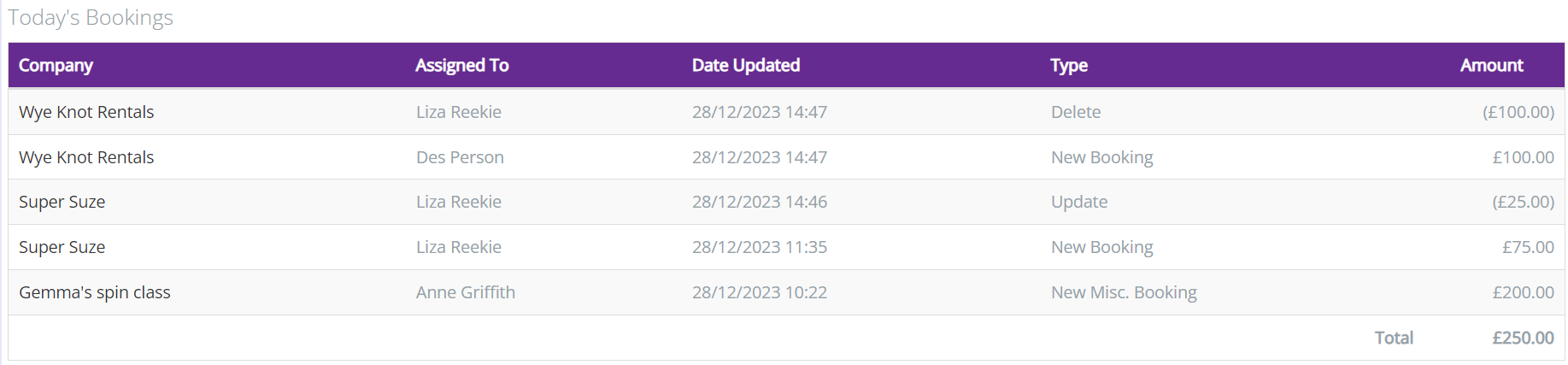 The MagManager Dashboard – MagManager
