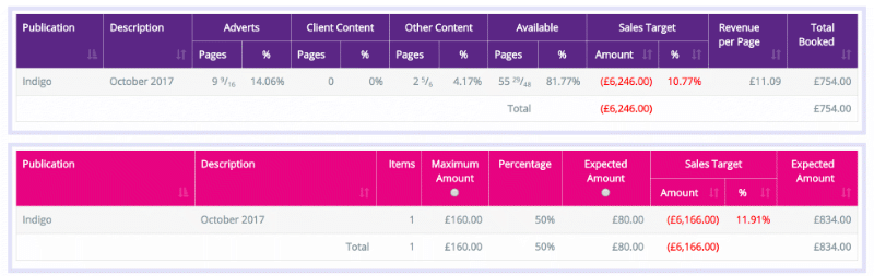 Provisional Bookings – MagManager