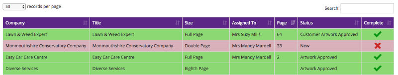 The Flat Plan Overview Screen – MagManager